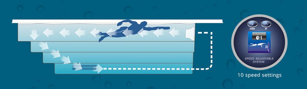 Atlas - Riptide Pools