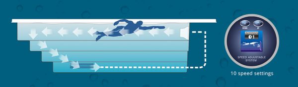 Atlantis - Riptide Pools